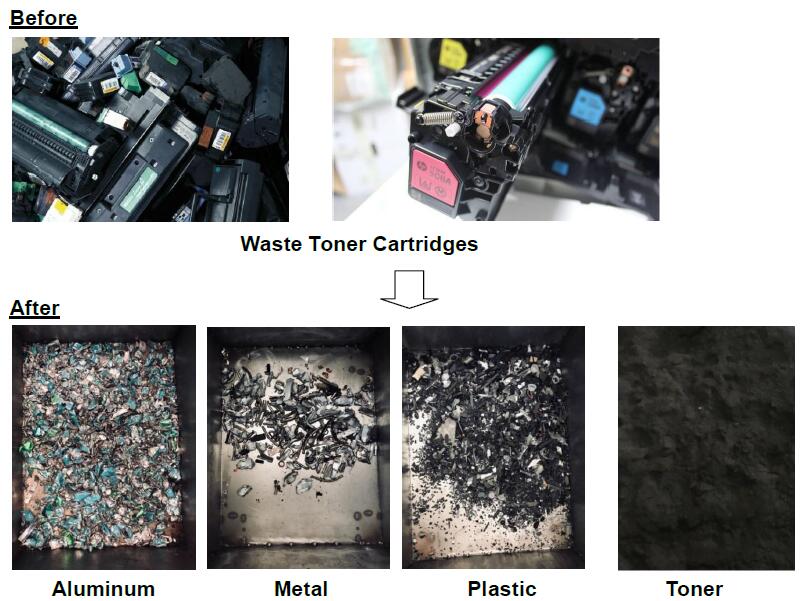 Industrial Toner Cartridge Recycling Line with separate ferrous metal ...